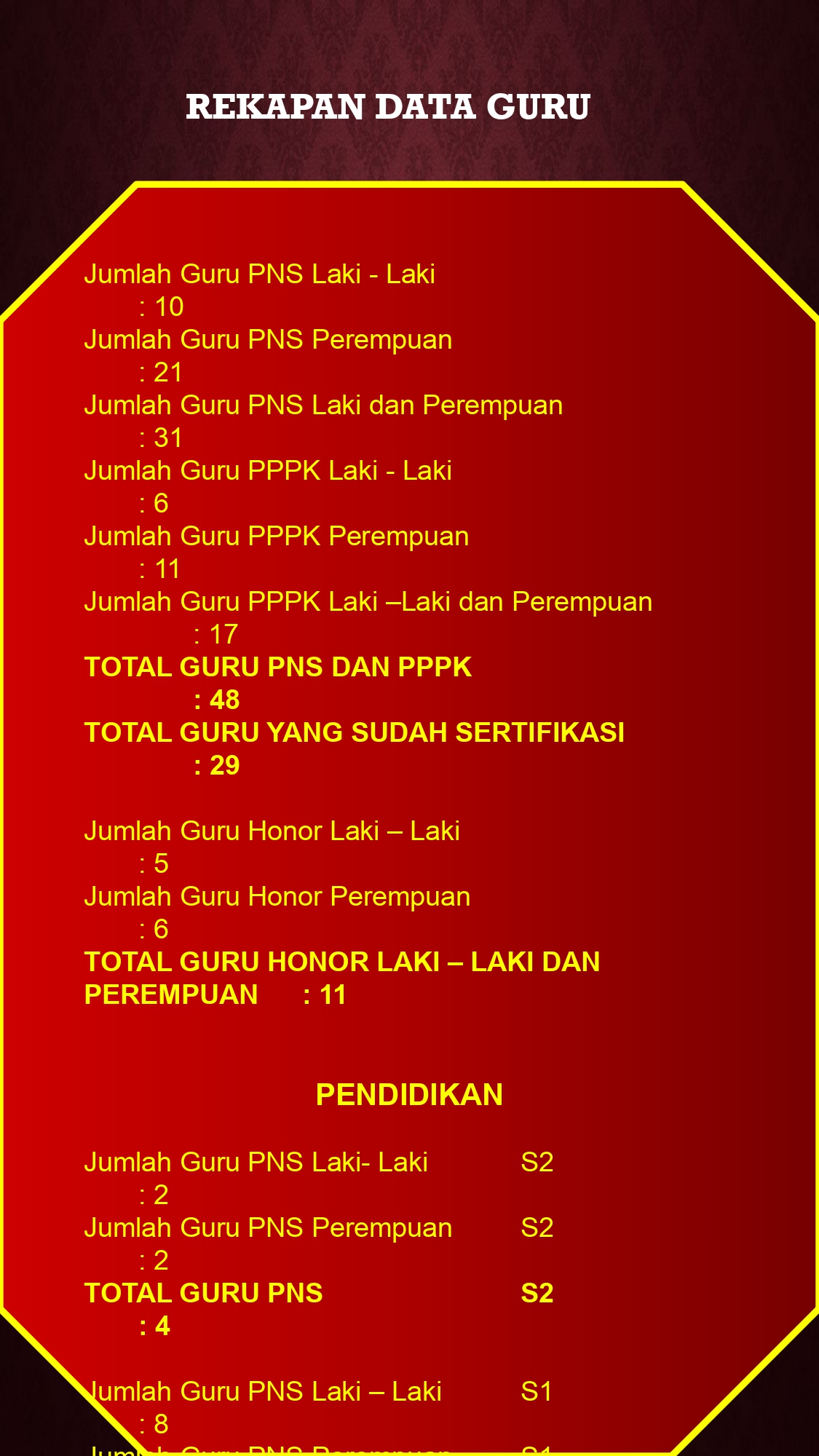 Profil Guru – SMP NEGERI 2 SINGARAJA