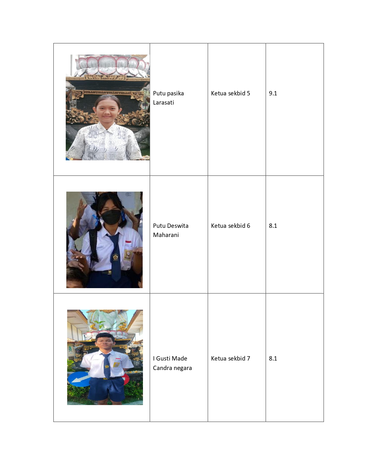 Organisasi Intra Sekolah (OSIS) – SMP NEGERI 2 SINGARAJA