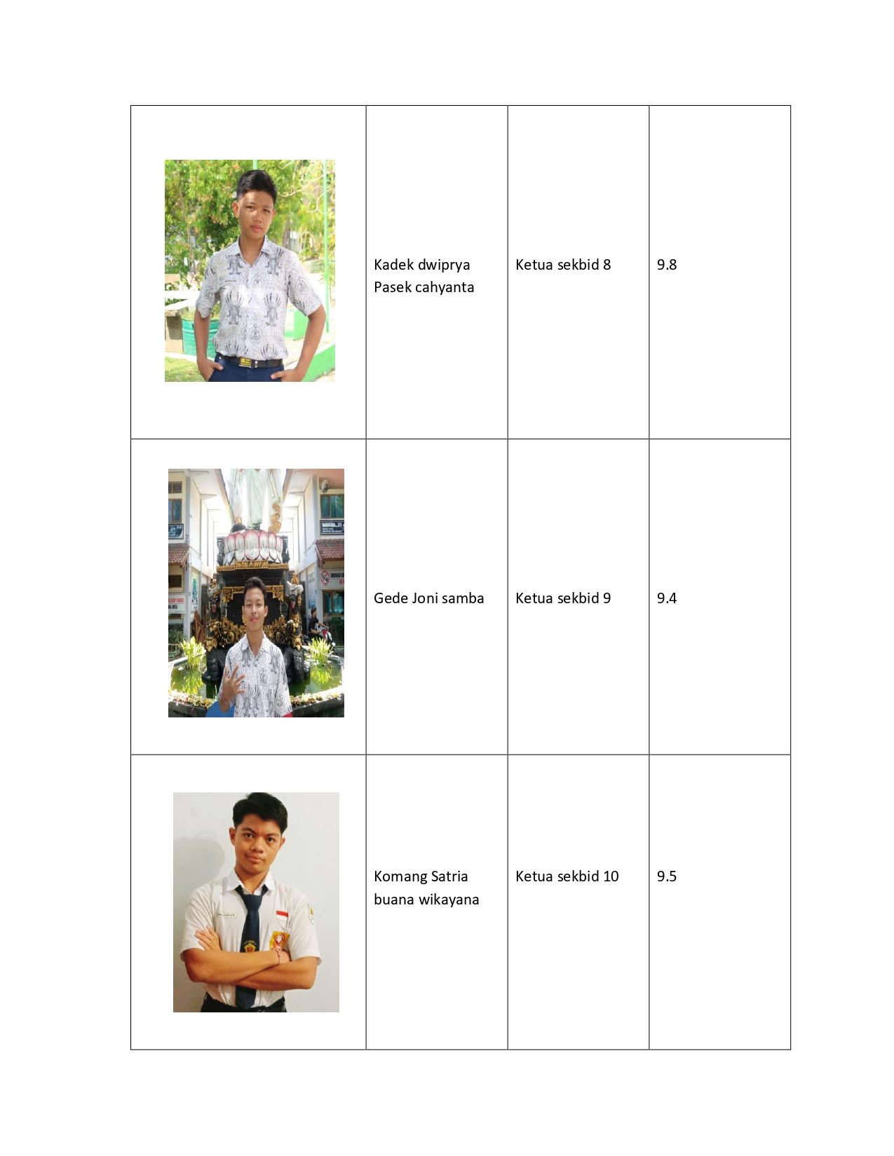 Organisasi Intra Sekolah (OSIS) – SMP NEGERI 2 SINGARAJA